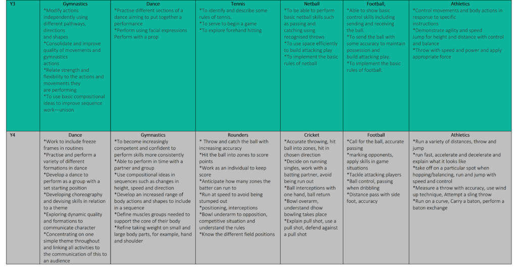 PE Curriculum Intent, Implementation & Impact - Mossbourne Riverside ...