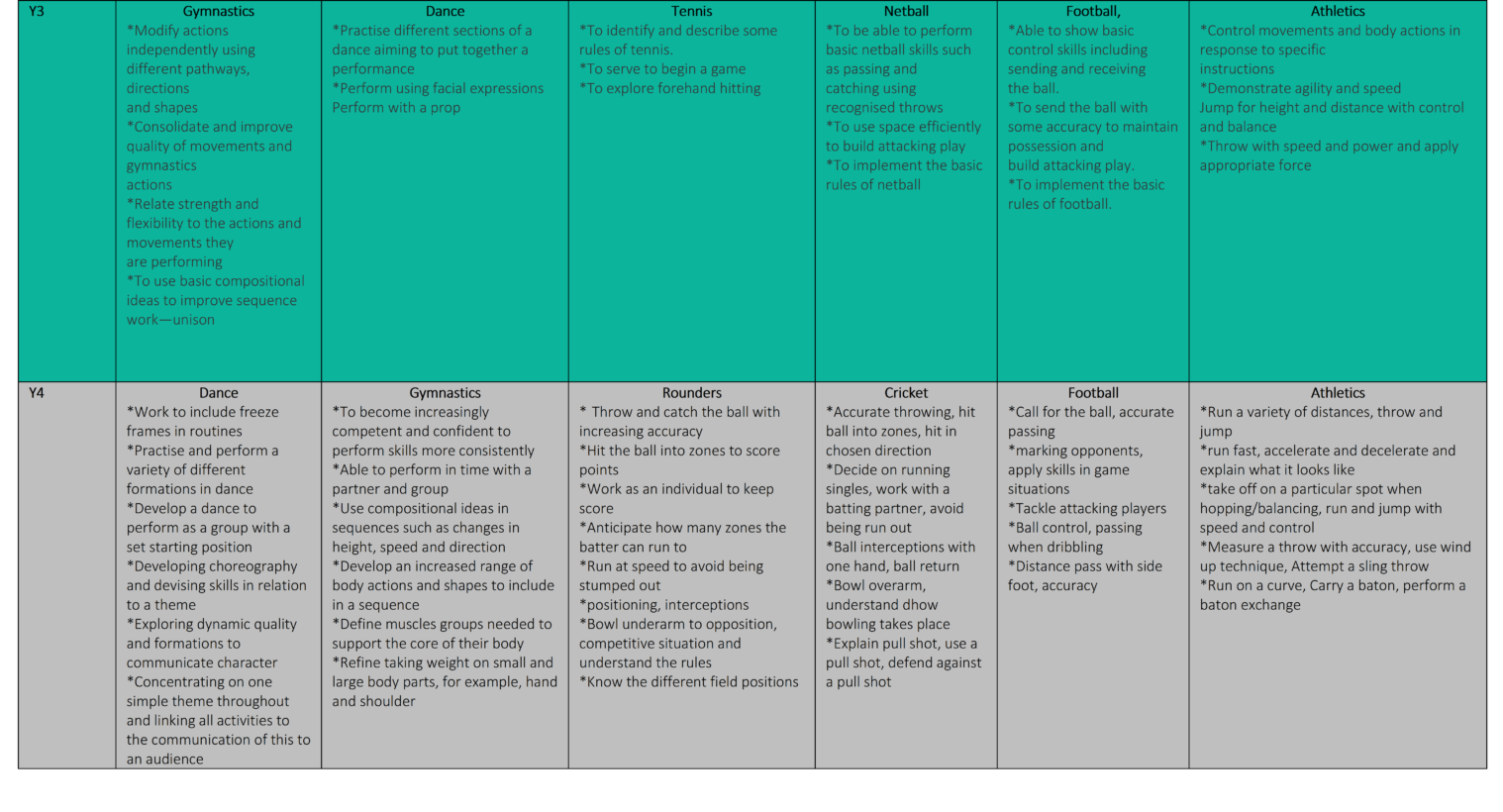 PE Curriculum Intent, Implementation & Impact - Mossbourne Riverside ...