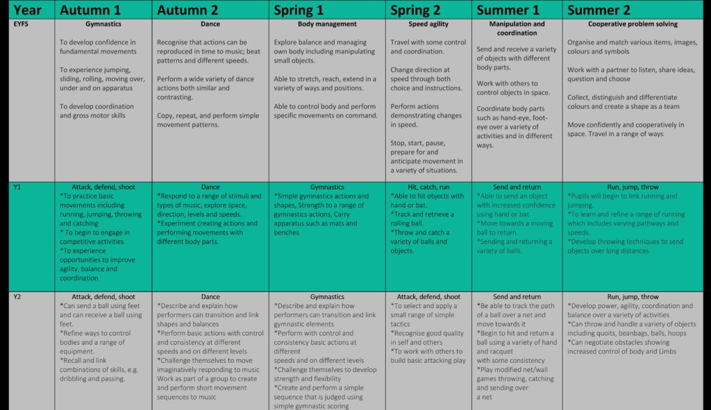 PE Curriculum Intent, Implementation & Impact - Mossbourne Riverside ...