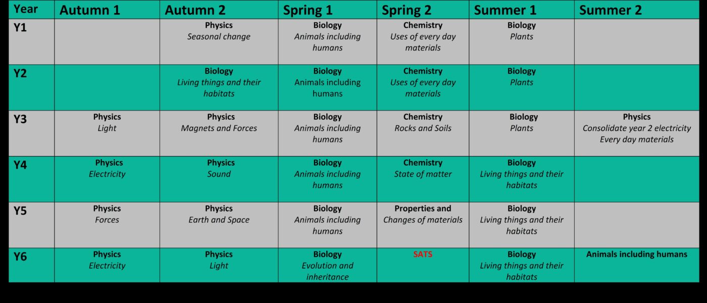 Science Curriculum Intent Implementation Impact Mossbourne